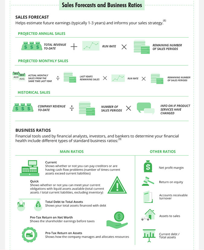Accounting Cheat Sheet - Controllership Solutions LLC